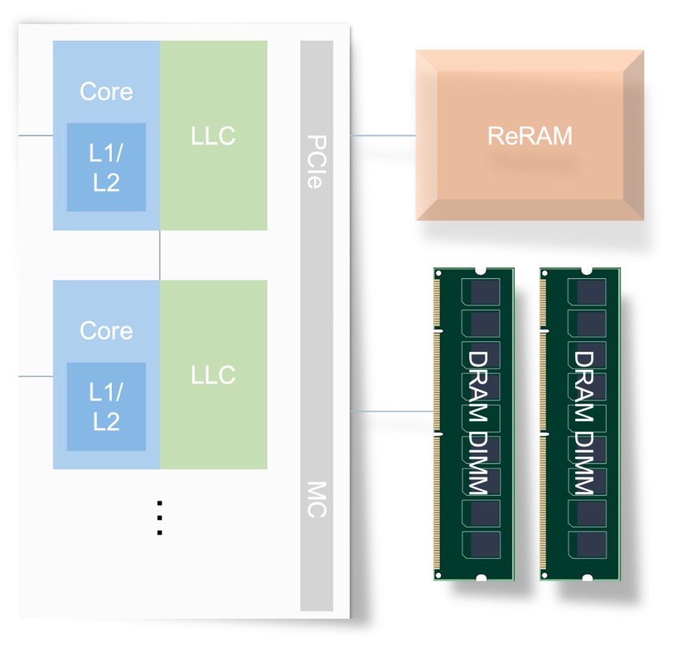 Our paper is published at MICRO 2022! | Data-Centric Computing Lab - 藤木研究室